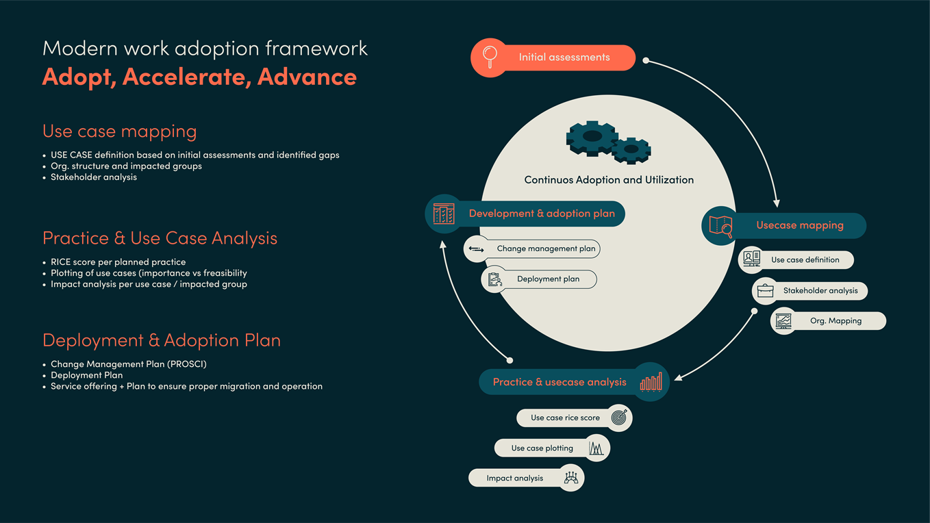 E-Guide: The last mile of a productive & modern workplace - Crayon