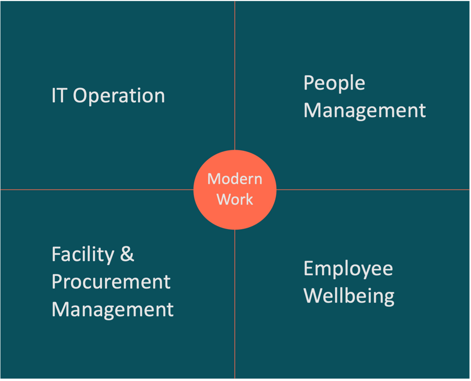 E-Guide: The last mile of a productive & modern workplace - Crayon