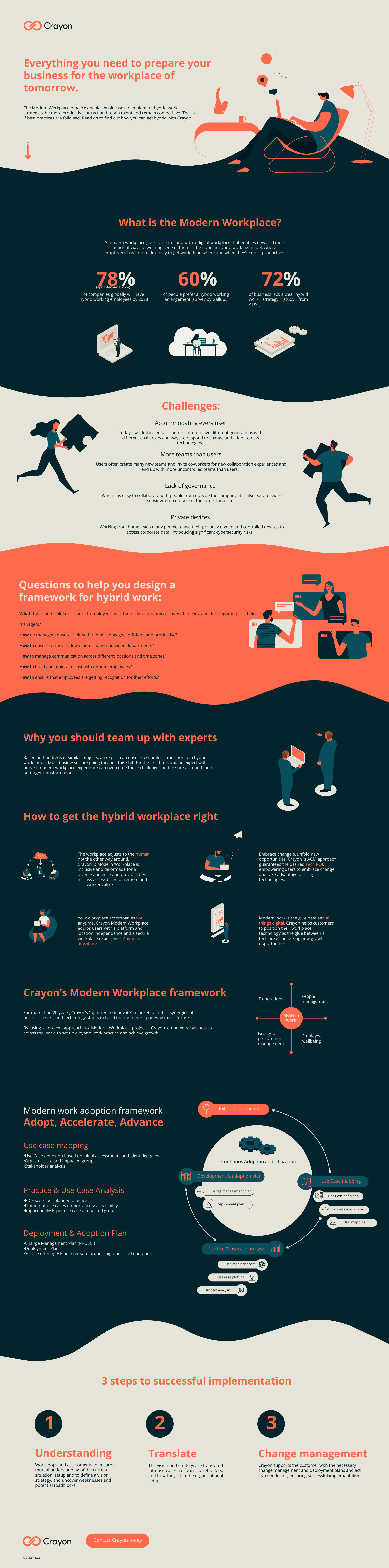 Work Infographics Pdf