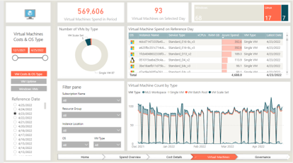 Azure Cloud Cost Optimization Dashboards - Crayon