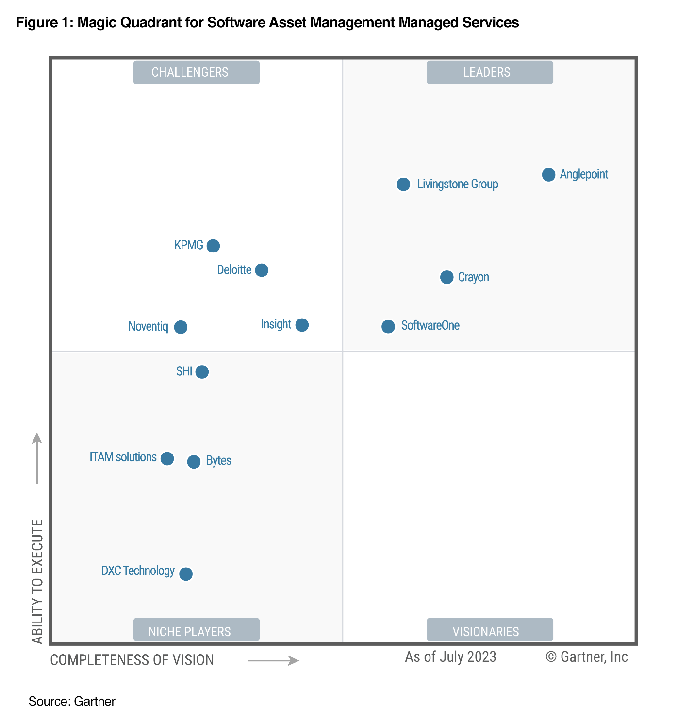 Crayon Named Leader in Gartner Magic Quadrant in SAM - Crayon