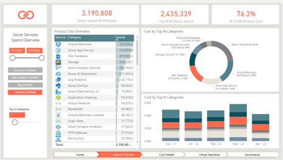 Azure Cloud Cost Optimization Dashboards - Crayon