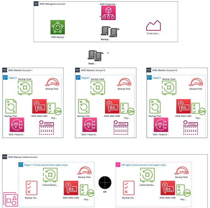 Crayon | AWS Managed Service - Crayon