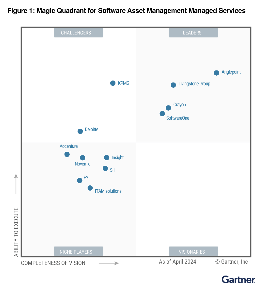The Benefits of Effective Software Asset Management (SAM) - Crayon