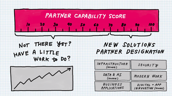 Microsoft Cloud Partner Program - Crayon