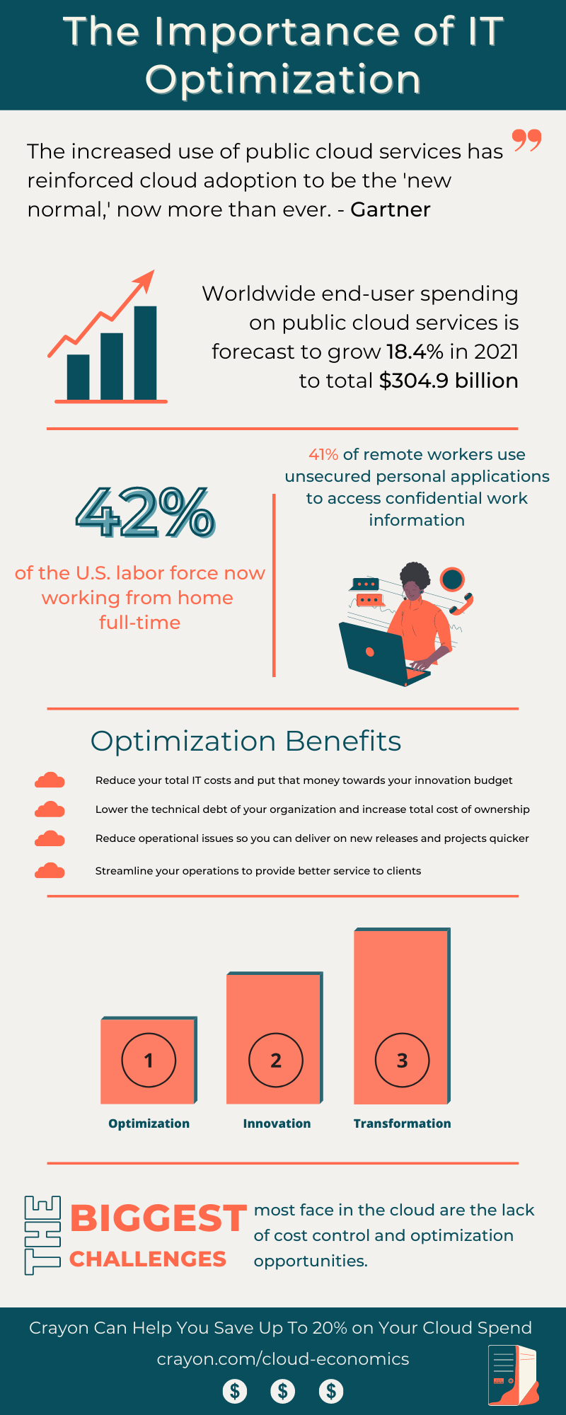 Empower Your Business with Crayon's Cloud and Software Optimization ...